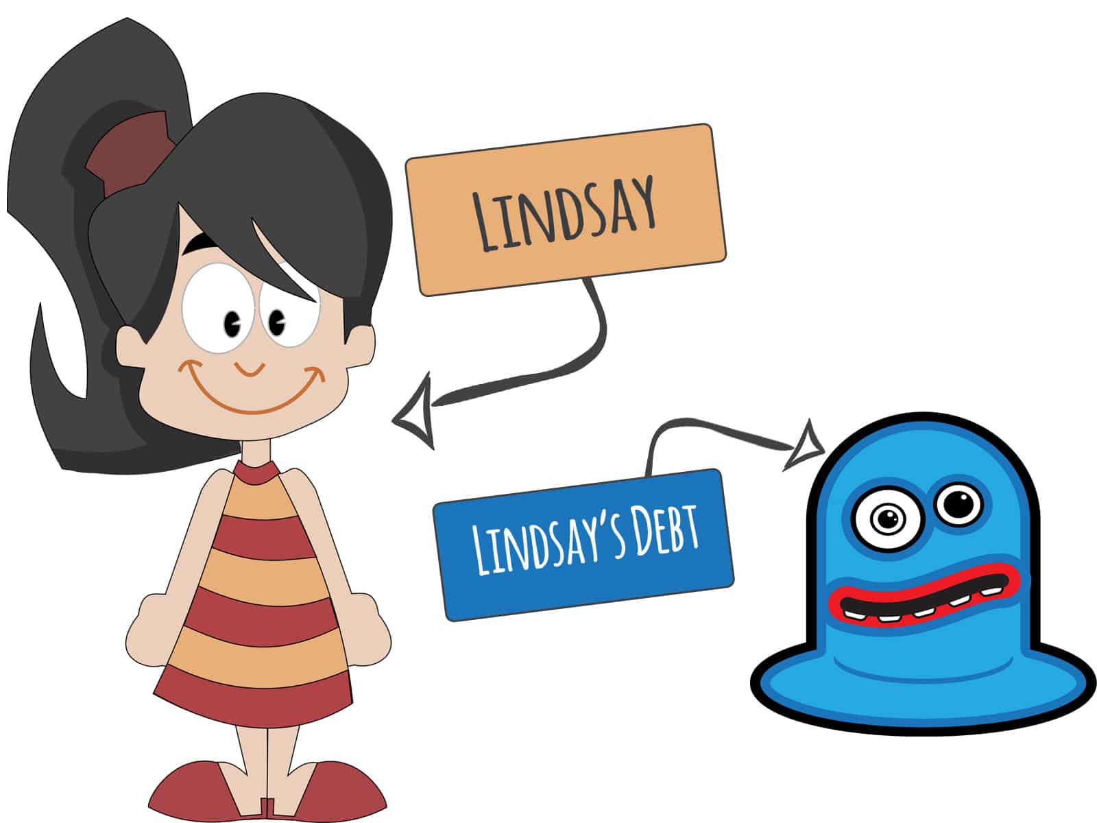 Lindsay vs Her Debt: Part 1 - the $12,372.95 challenge - Rags to Reasonable