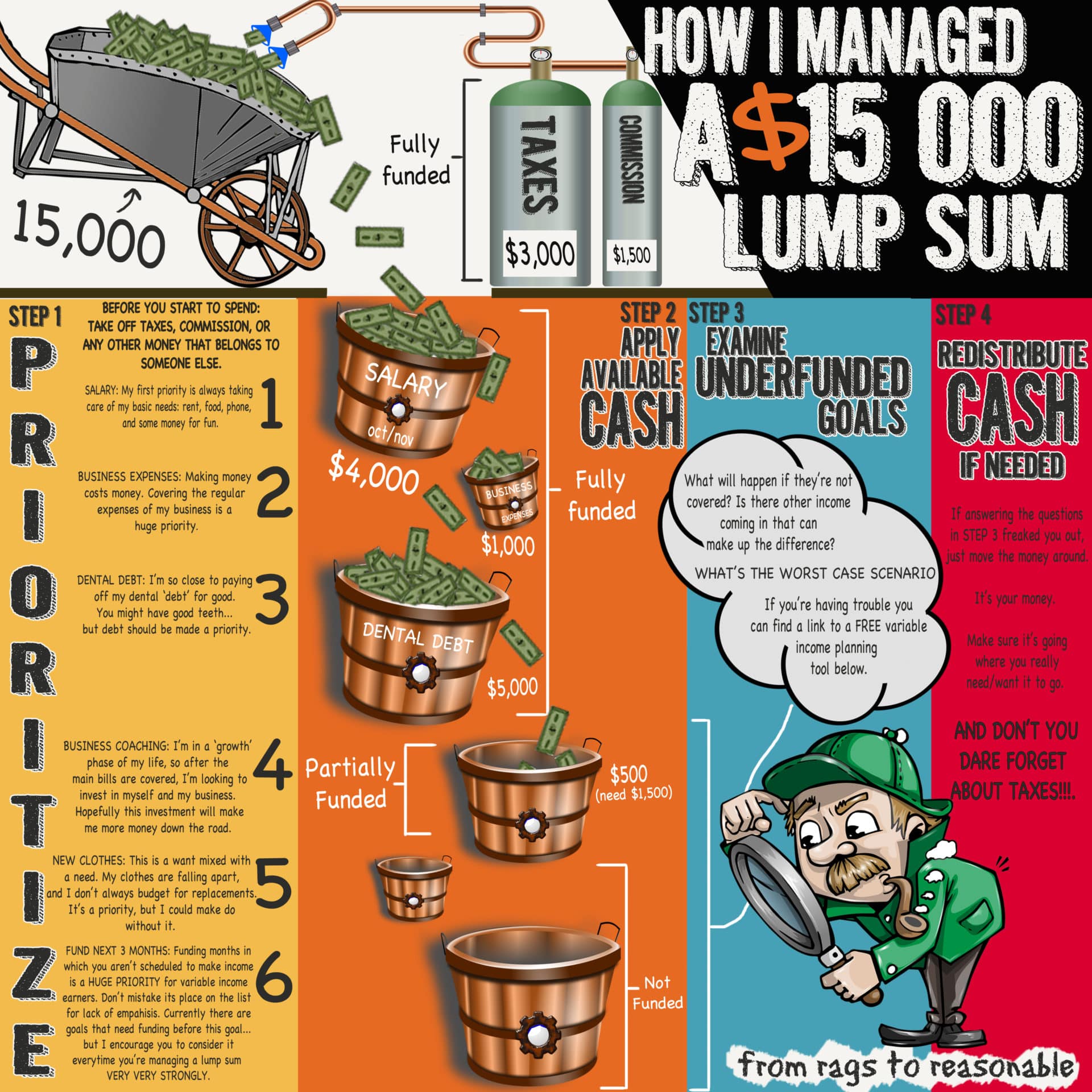 How I Managed A 15 000 Lump Sum Rags To Reasonable How I Managed A 15 000 Lump Sum Rags To Reasonable